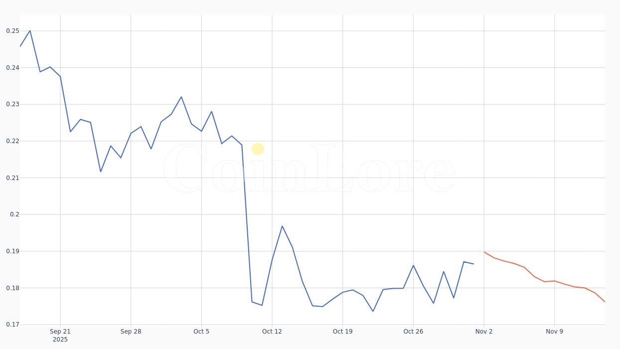 Golem краткосрочный прогноз курса
