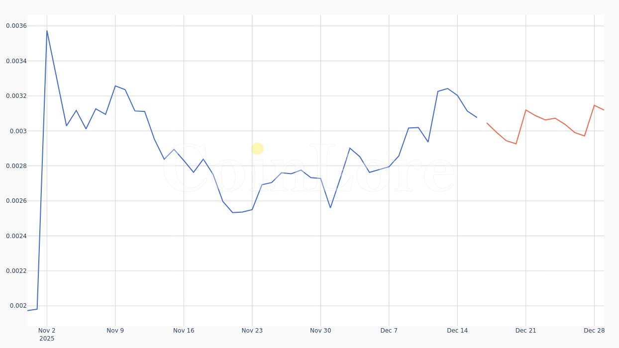 Golff краткосрочный прогноз курса