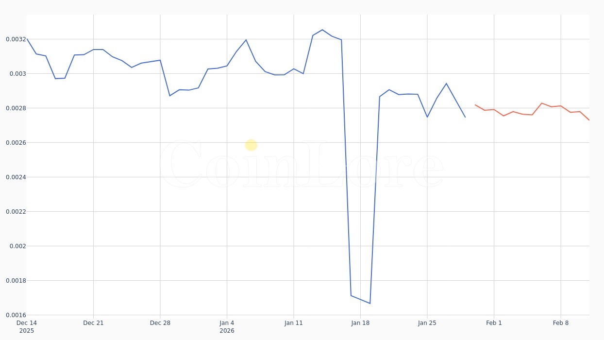 Golff краткосрочный прогноз курса