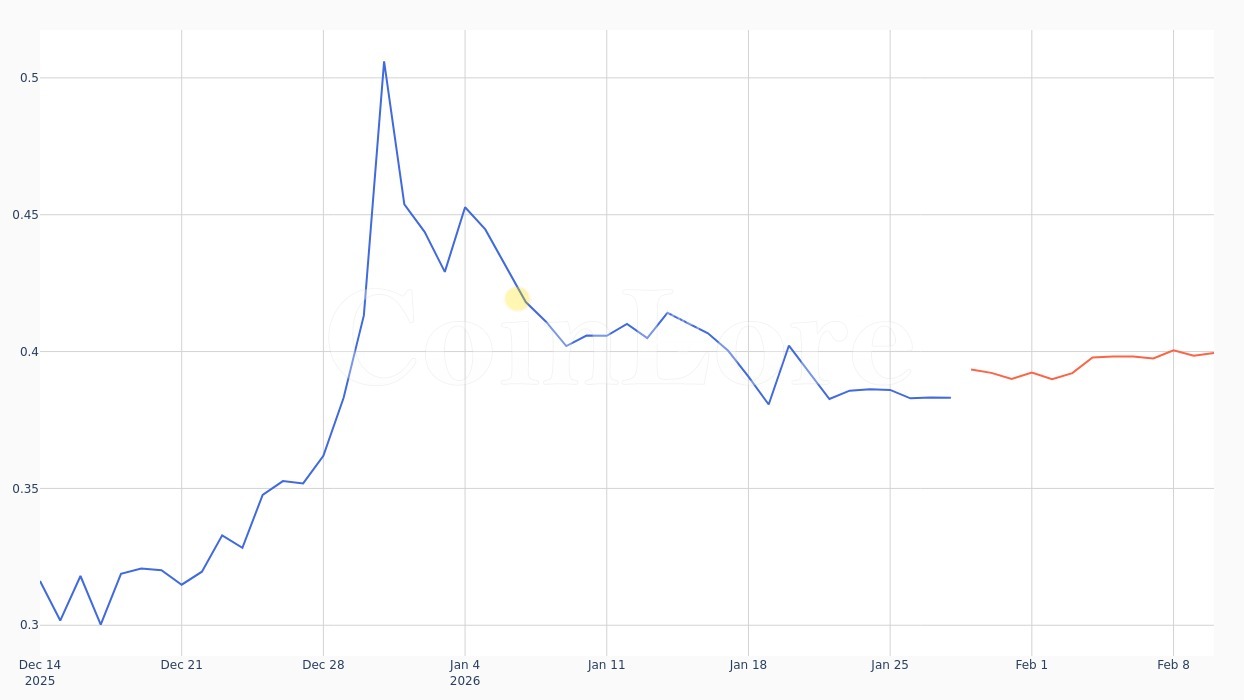 Predicción del precio a corto plazo de Gomining