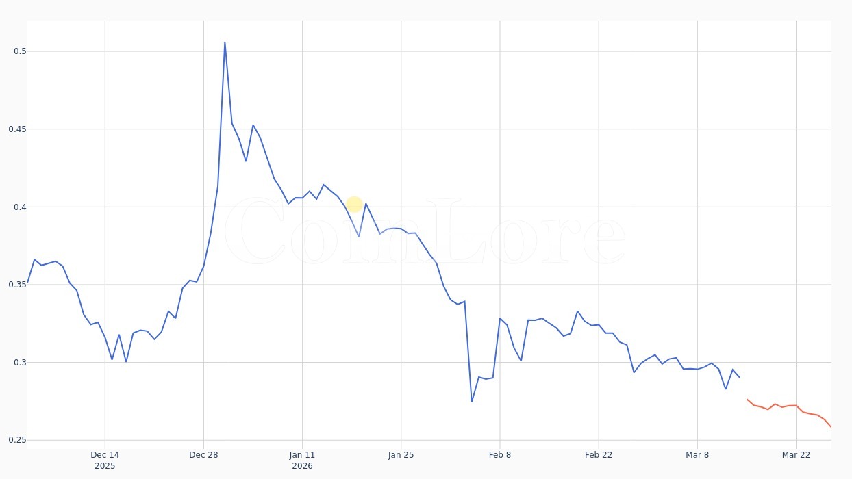 Predicción del precio a corto plazo de Gomining