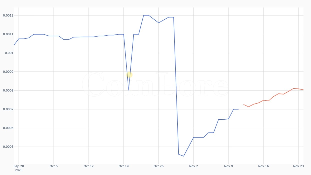 Good Person Coin short-term price prediction