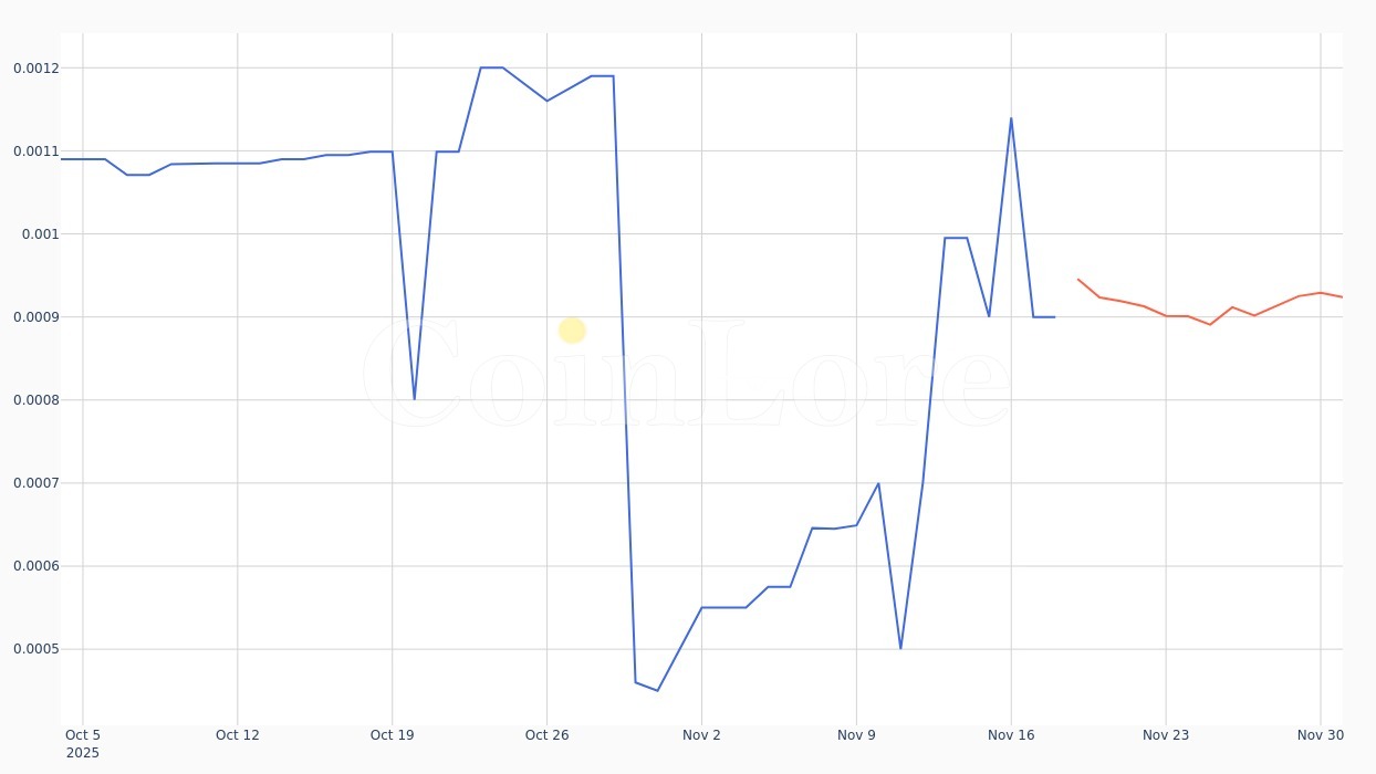 Good Person Coin short-term price prediction
