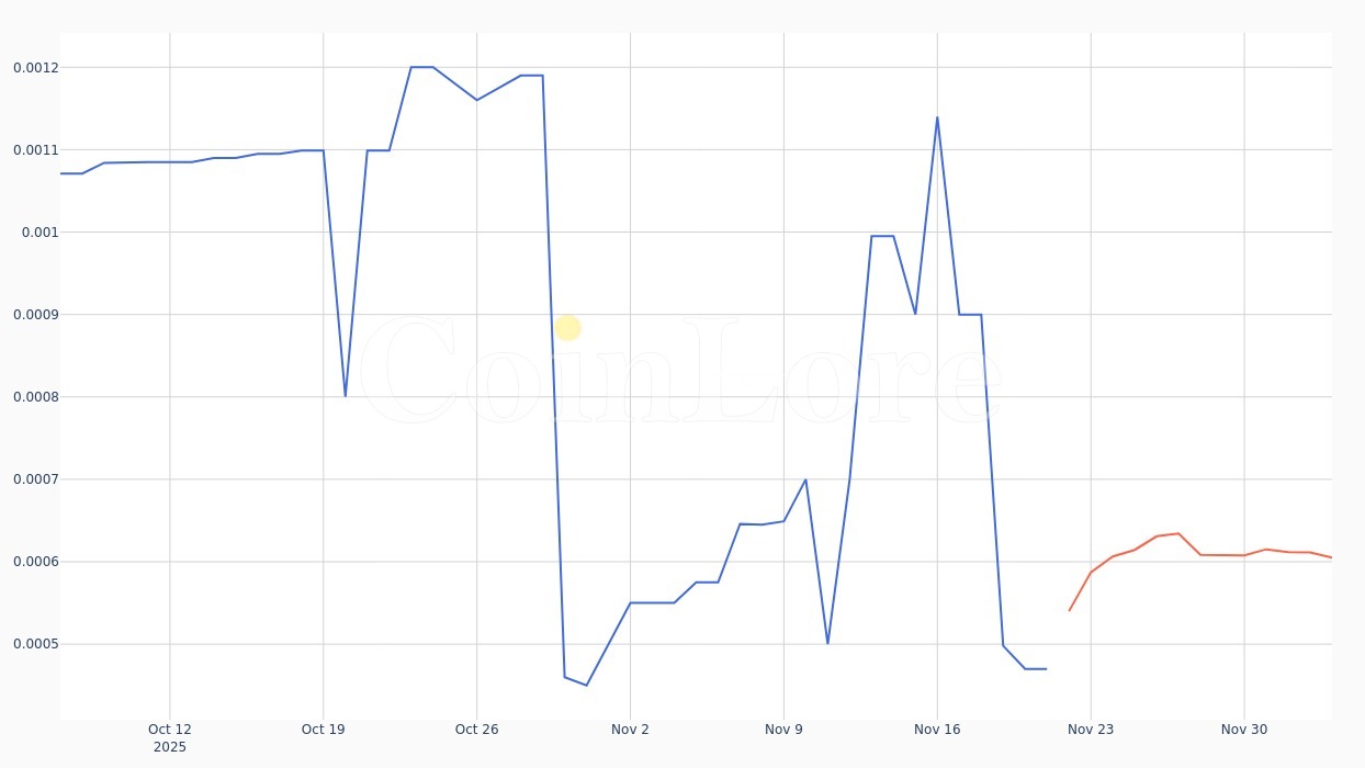 Good Person Coin short-term price prediction
