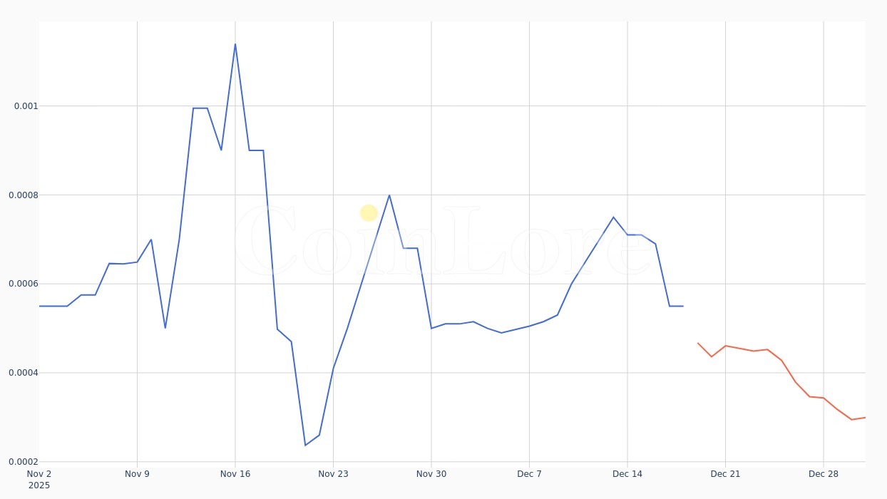 Good Person Coin краткосрочный прогноз курса