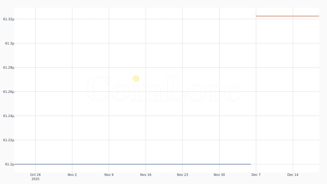 GooseFX short-term price prediction