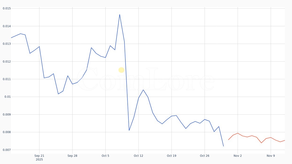 GoPlus Security short-term price prediction