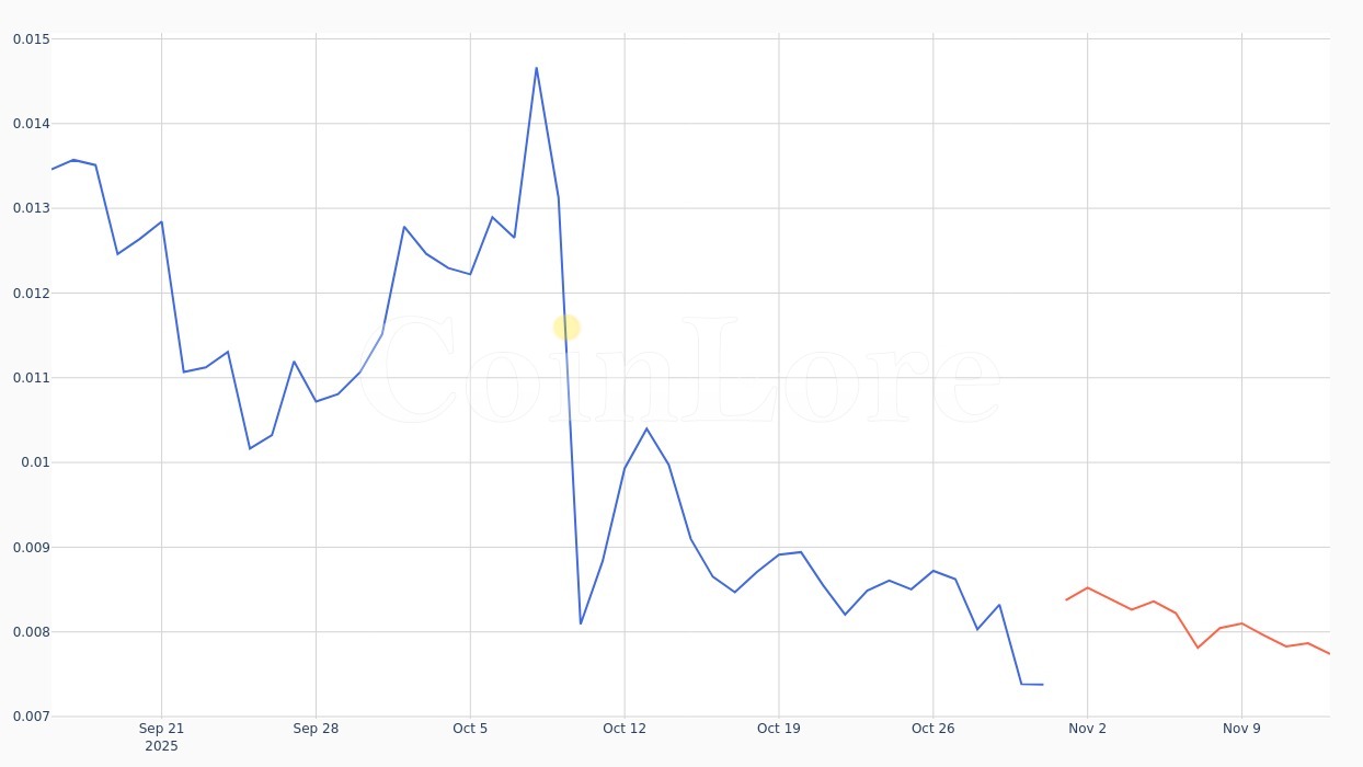 GoPlus Security краткосрочный прогноз курса