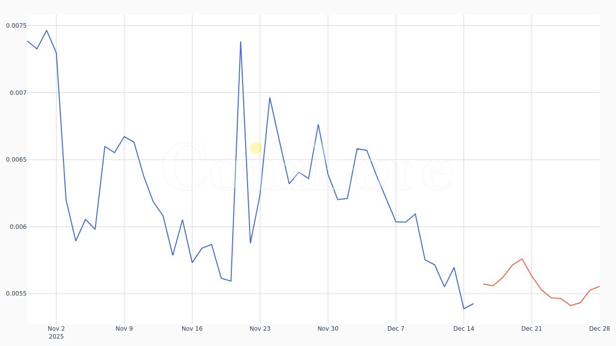 GoPlus Security short-term price prediction