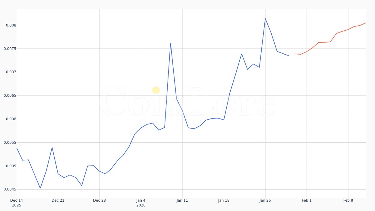 GoPlus Security краткосрочный прогноз курса