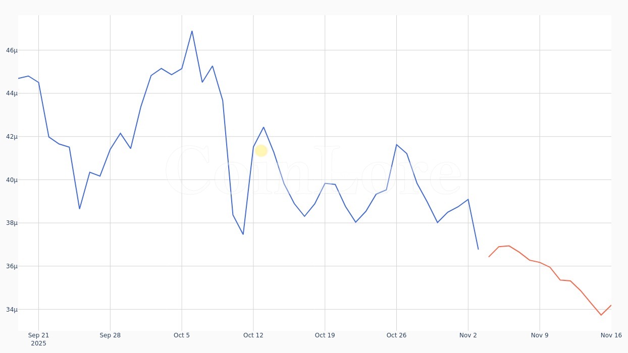 GoPower short-term price prediction