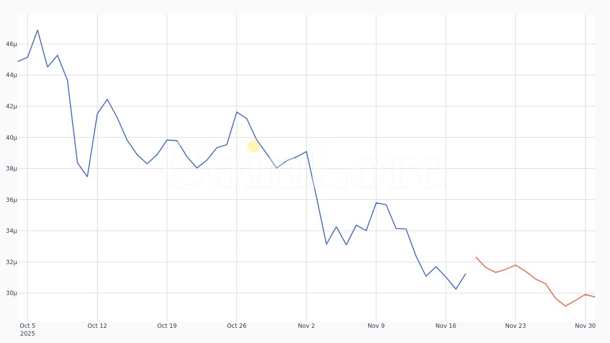 GoPower short-term price prediction