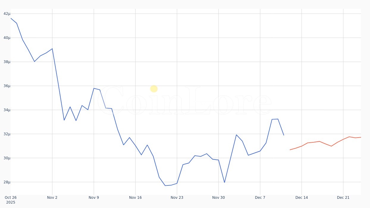 GoPower short-term price prediction