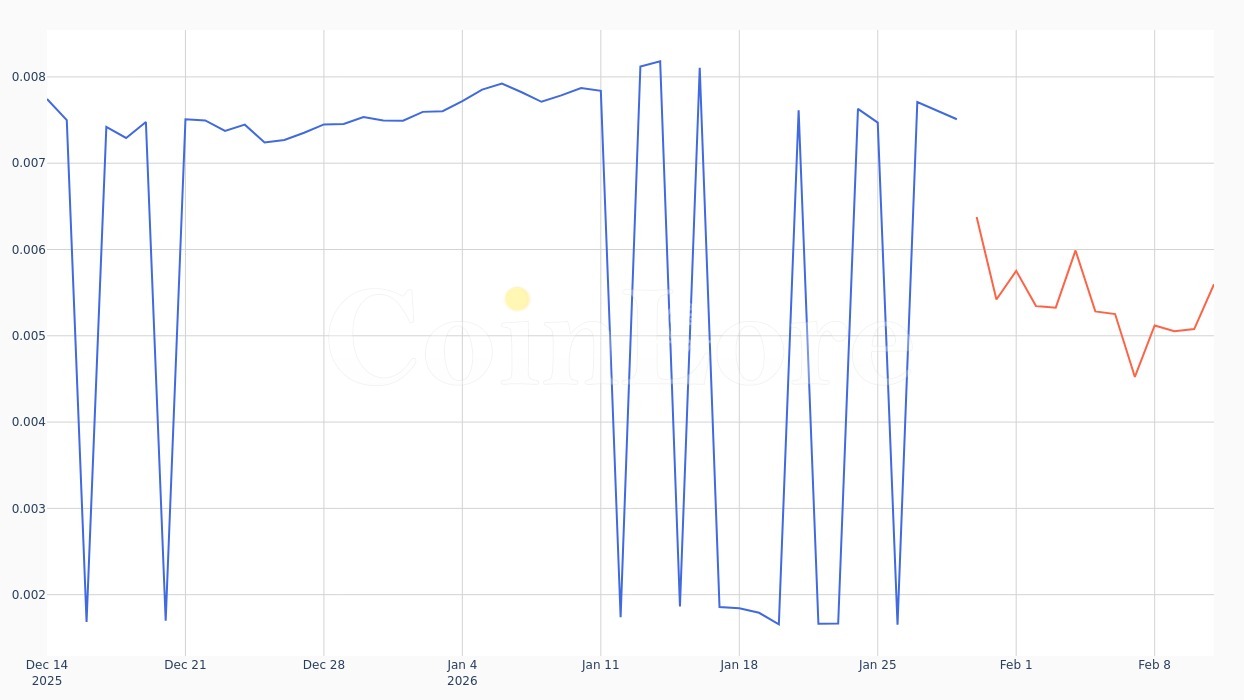 Predicción del precio a corto plazo de Gourmet Galaxy