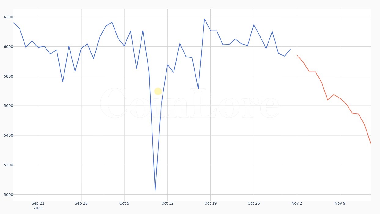 Governance OHM kurzfristige Kurs prognose