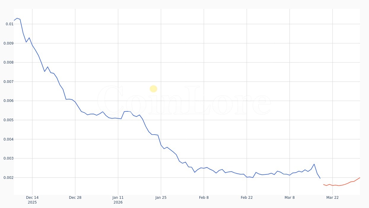 Govi краткосрочный прогноз курса