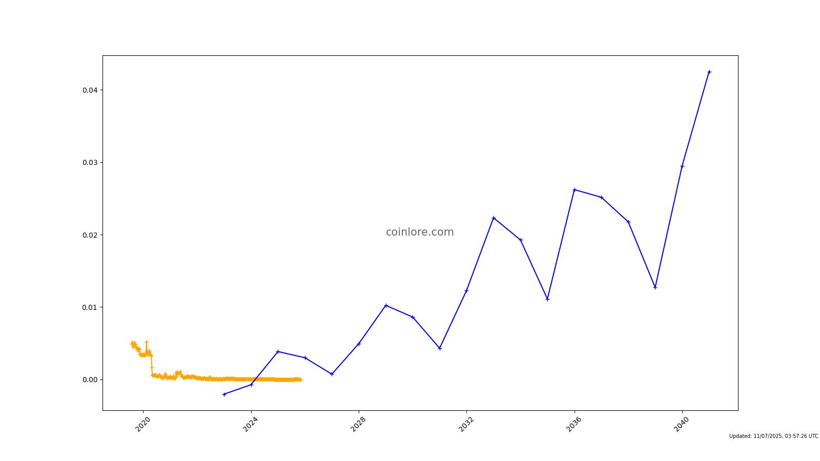 GoWithMi price prediction long-term