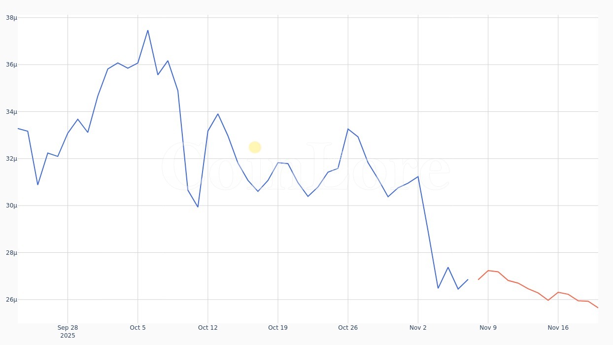 GoWithMi short-term price prediction