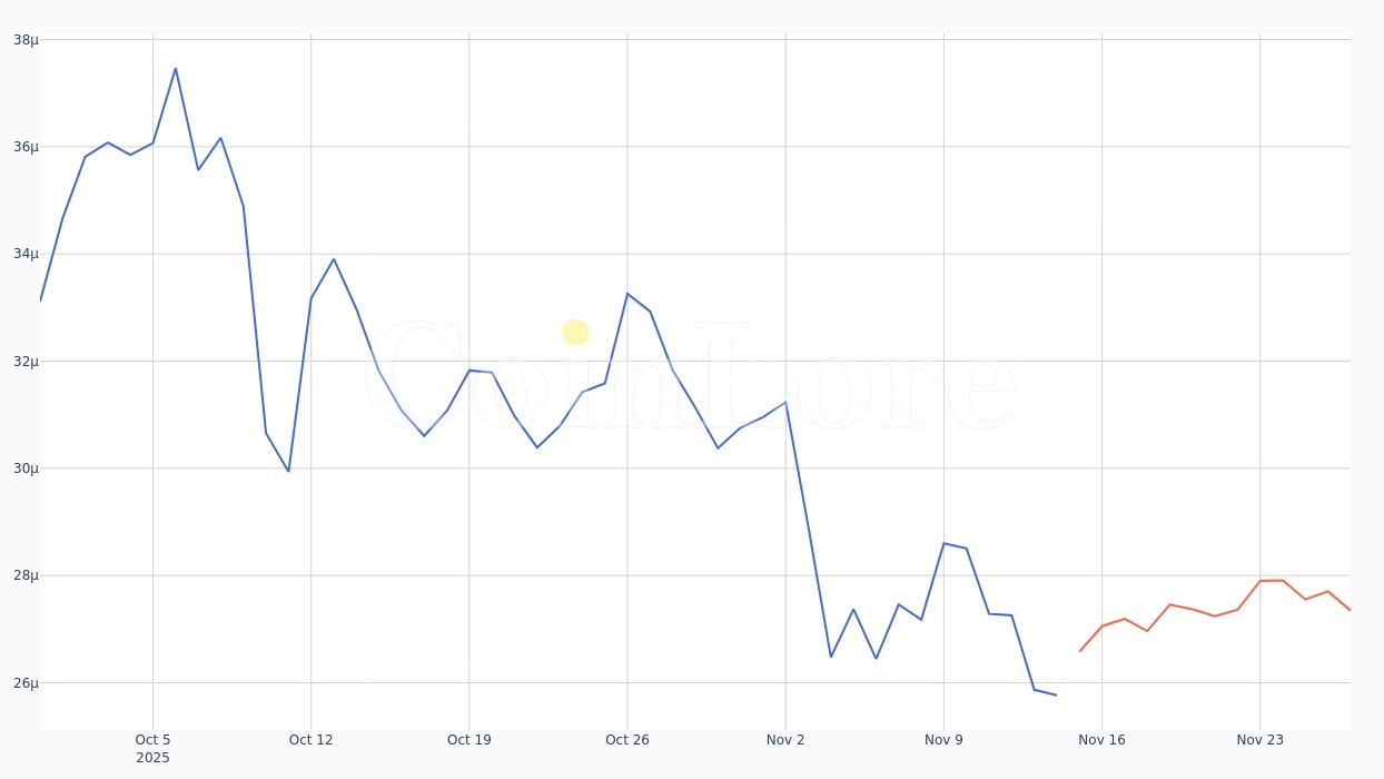 GoWithMi short-term price prediction