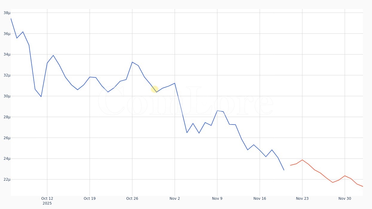 GoWithMi short-term price prediction