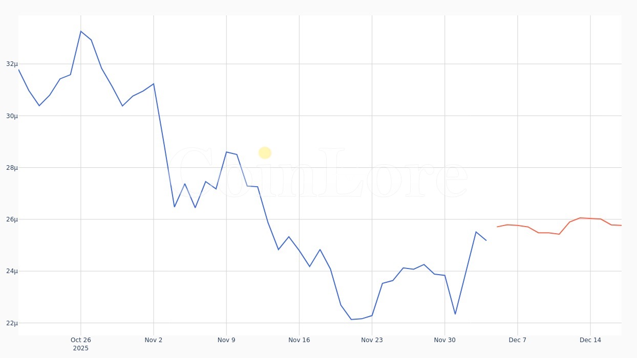 GoWithMi short-term price prediction