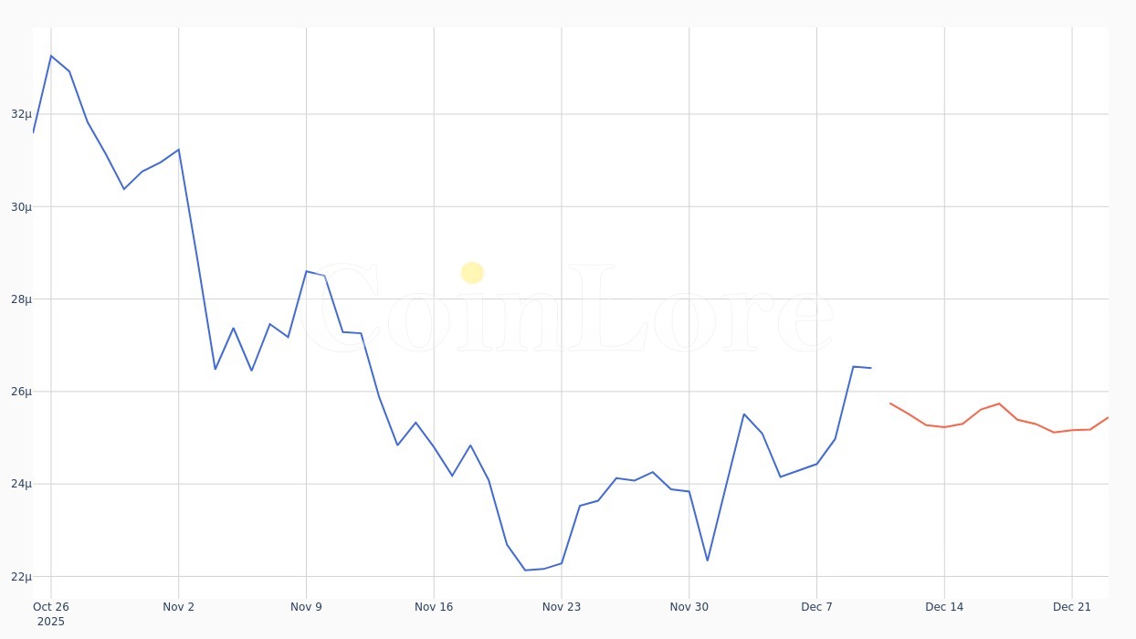 GoWithMi short-term price prediction