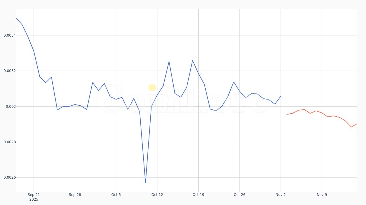 Gram краткосрочный прогноз курса