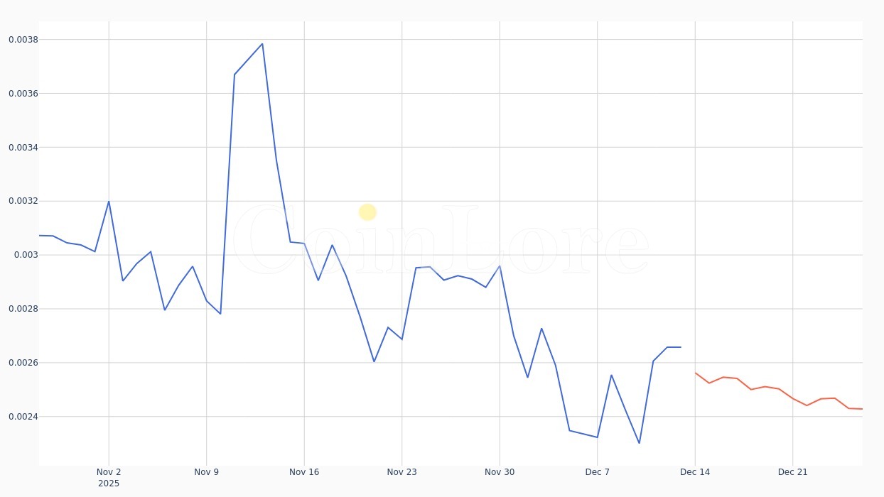 Gram краткосрочный прогноз курса