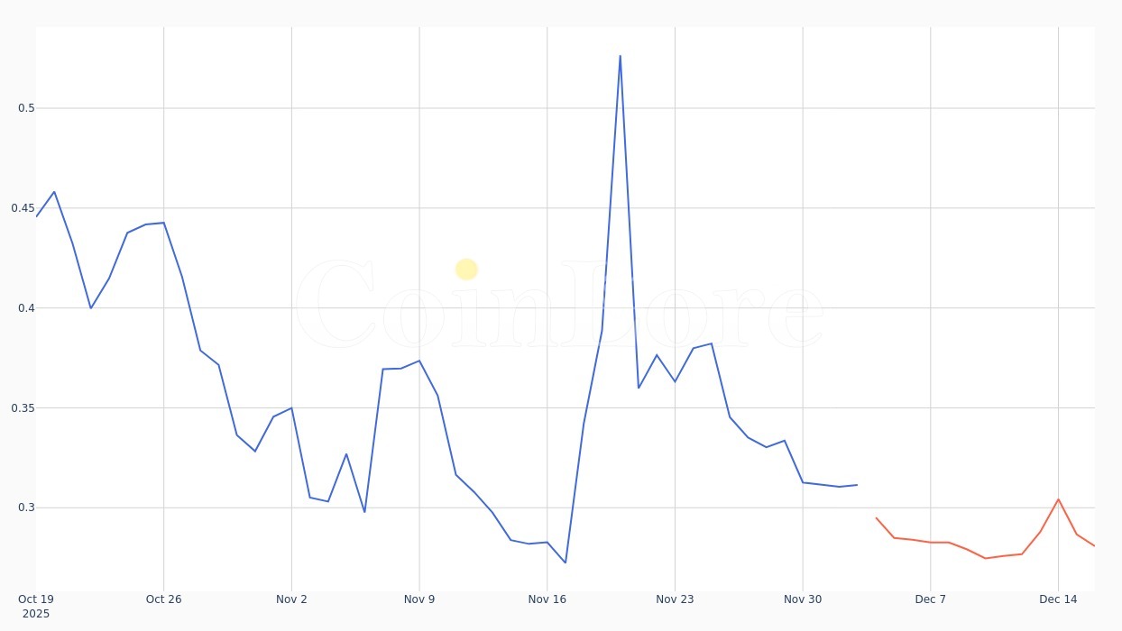 Grass краткосрочный прогноз курса