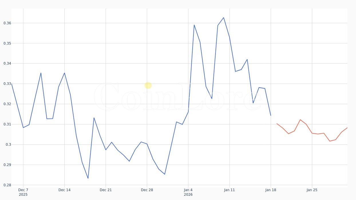 Grass краткосрочный прогноз курса