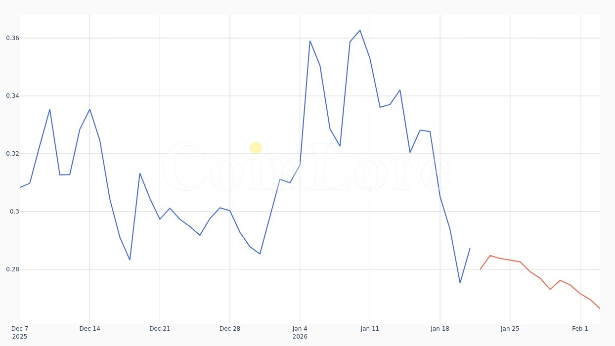 Grass kısa vadeli fiyat tahmini