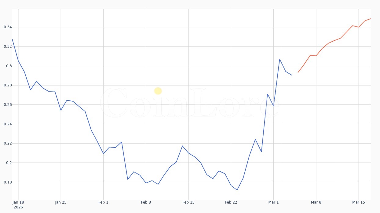 Grass краткосрочный прогноз курса