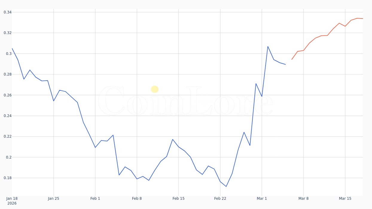 Predicción del precio a corto plazo de Grass