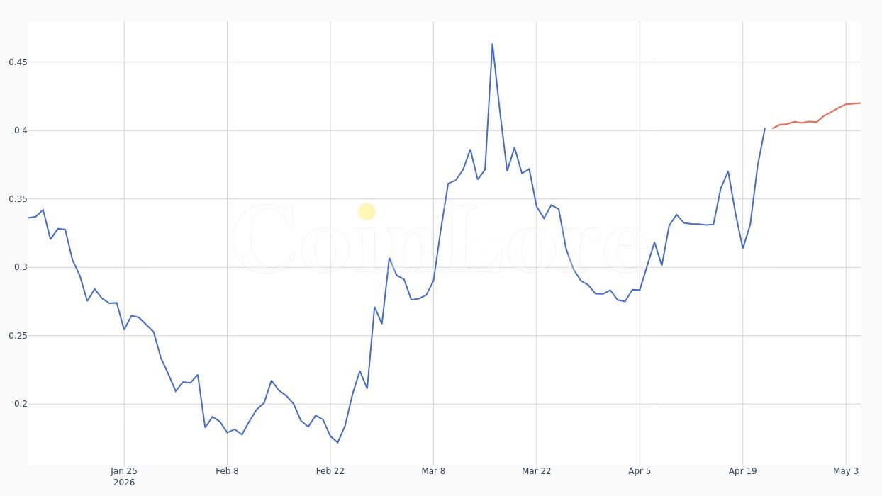 Grass kısa vadeli fiyat tahmini