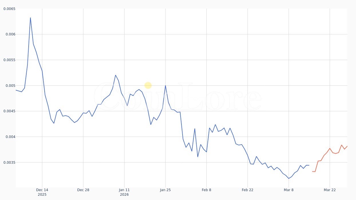Predicción del precio a corto plazo de Gravity