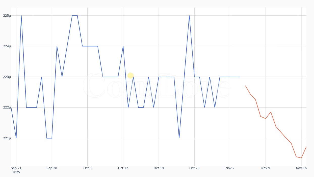 Great Bounty Dealer short-term price prediction
