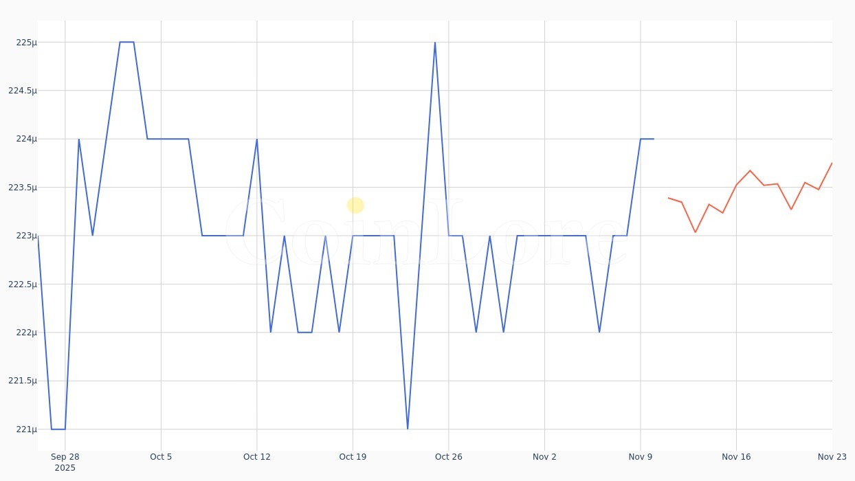 Great Bounty Dealer short-term price prediction
