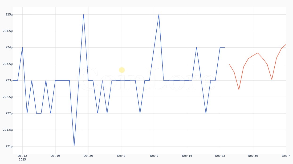 Great Bounty Dealer short-term price prediction