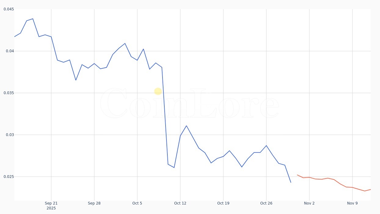 GMT краткосрочный прогноз курса