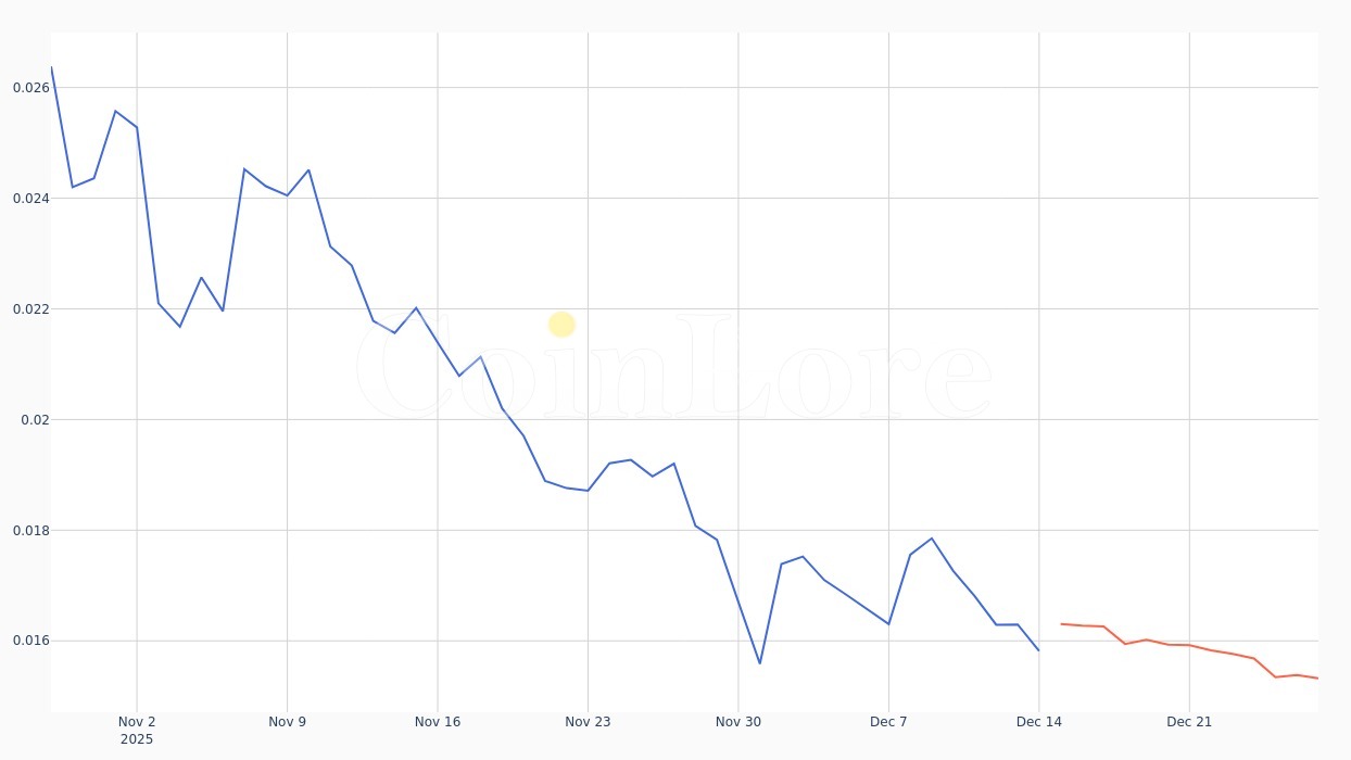 Predicción del precio a corto plazo de GMT