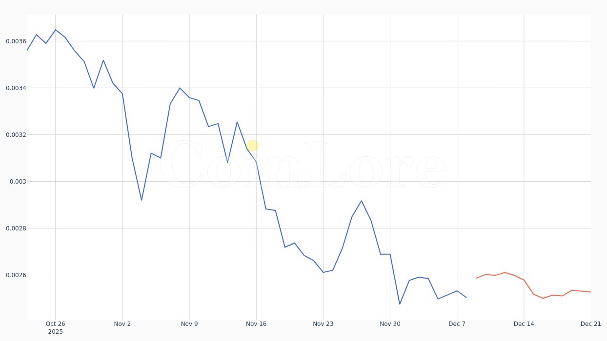Green Satoshi Token (SOL) краткосрочный прогноз курса