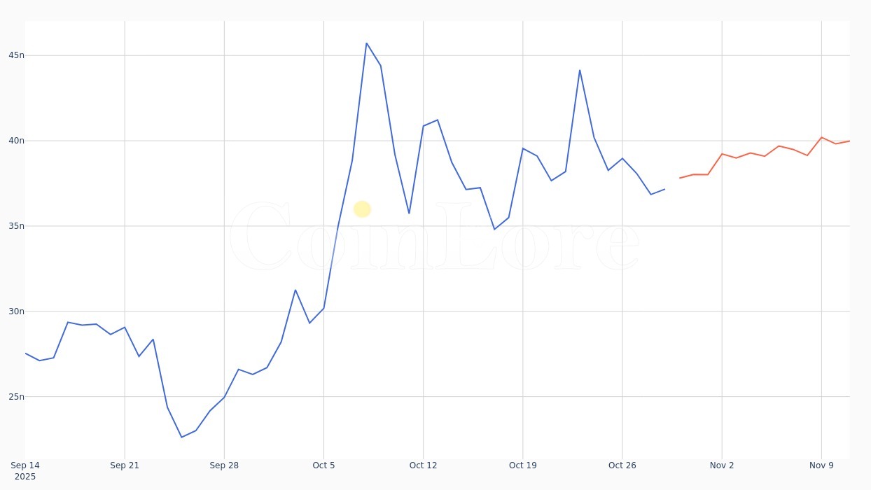 Green Shiba Inu short-term price prediction