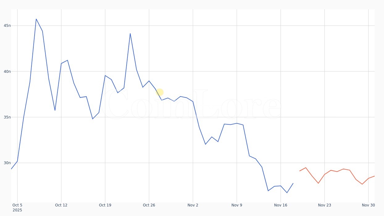 Green Shiba Inu short-term price prediction