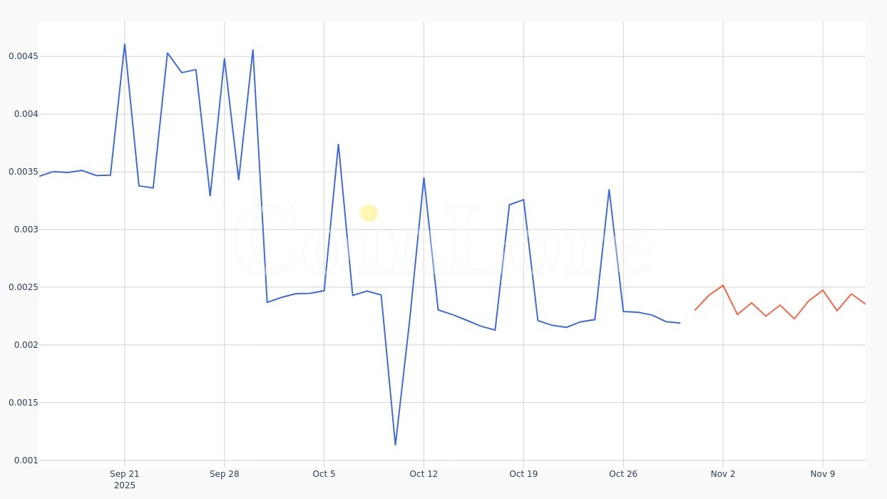 GridCoin краткосрочный прогноз курса