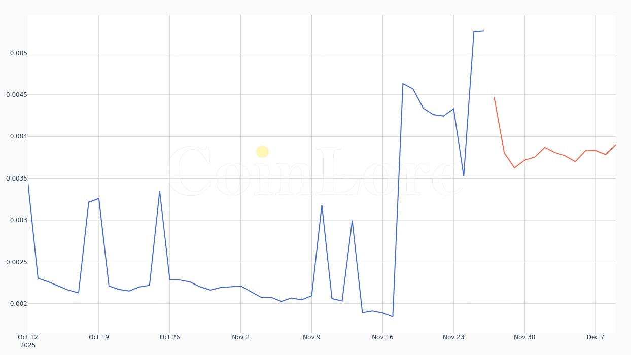 GridCoin short-term price prediction