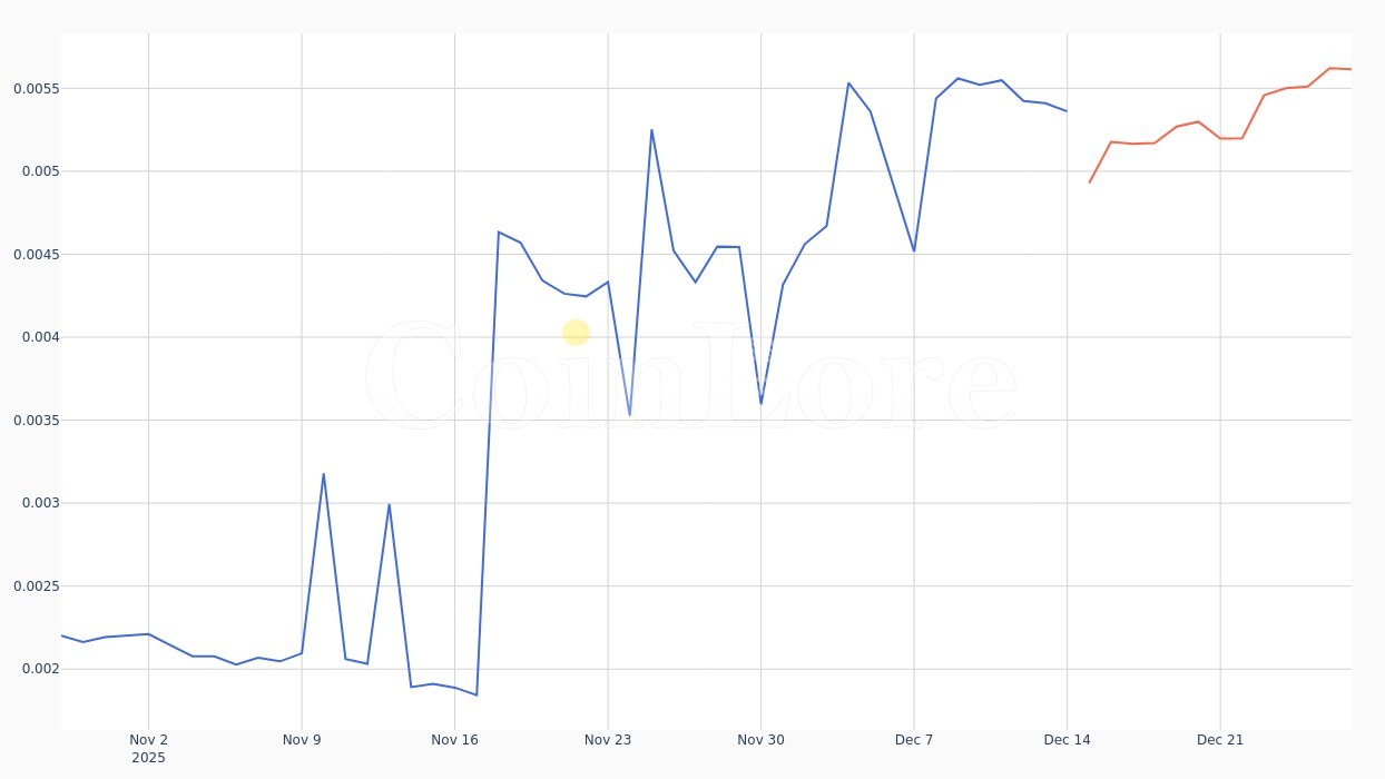 GridCoin краткосрочный прогноз курса