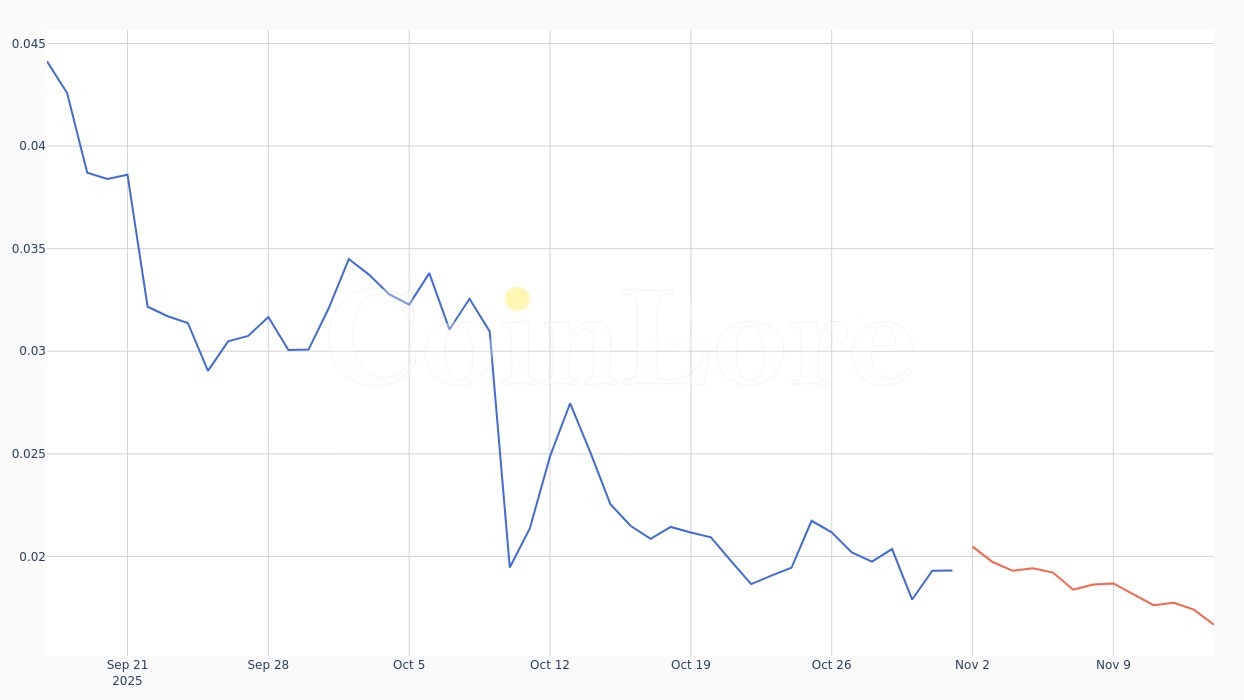 Predicción del precio a corto plazo de GRIFFAIN