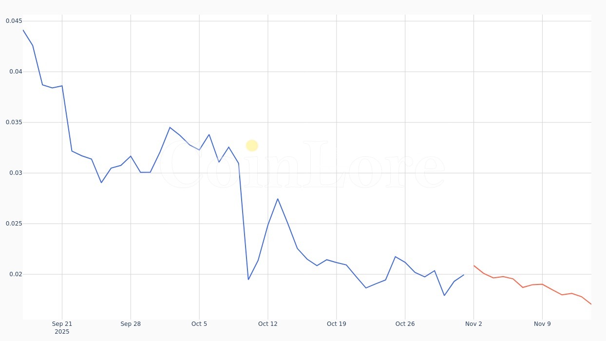 GRIFFAIN short-term price prediction
