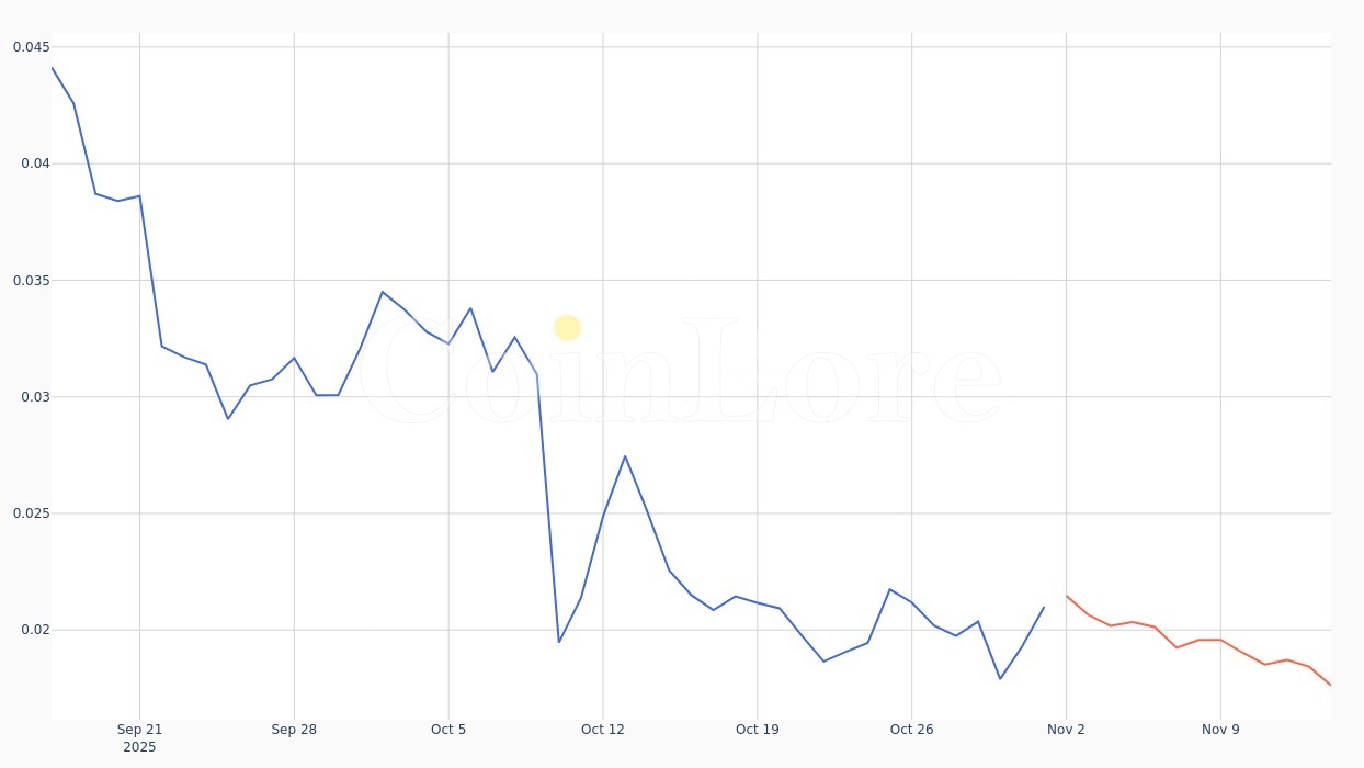 GRIFFAIN short-term price prediction