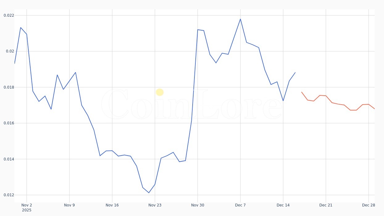 Predicción del precio a corto plazo de GRIFFAIN